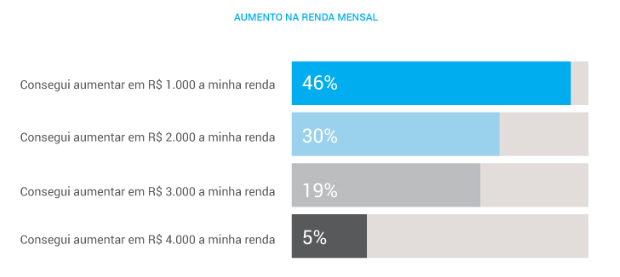 Loggi: o que é, como funciona e por onde começar? » BLU365 | Blog